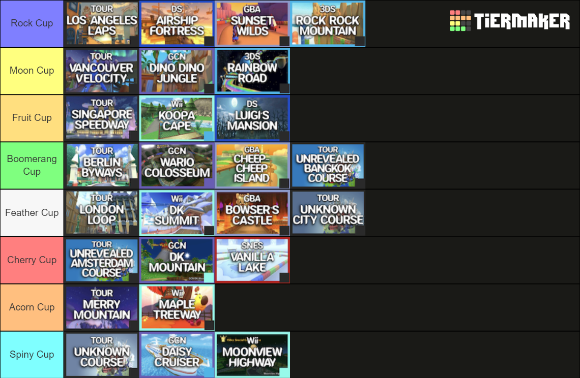 Mario Kart 8 - Booster Pass - Course Predictions Tier List (Community ...