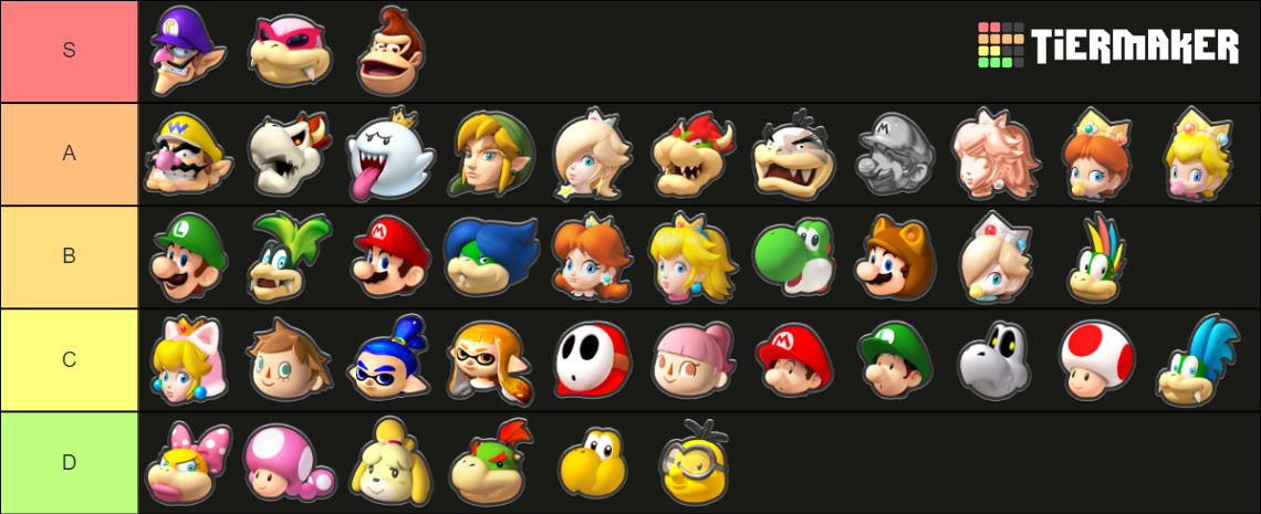 Mario Kart 8 Deluxe Characters Tier List (Community Rankings) - TierMaker