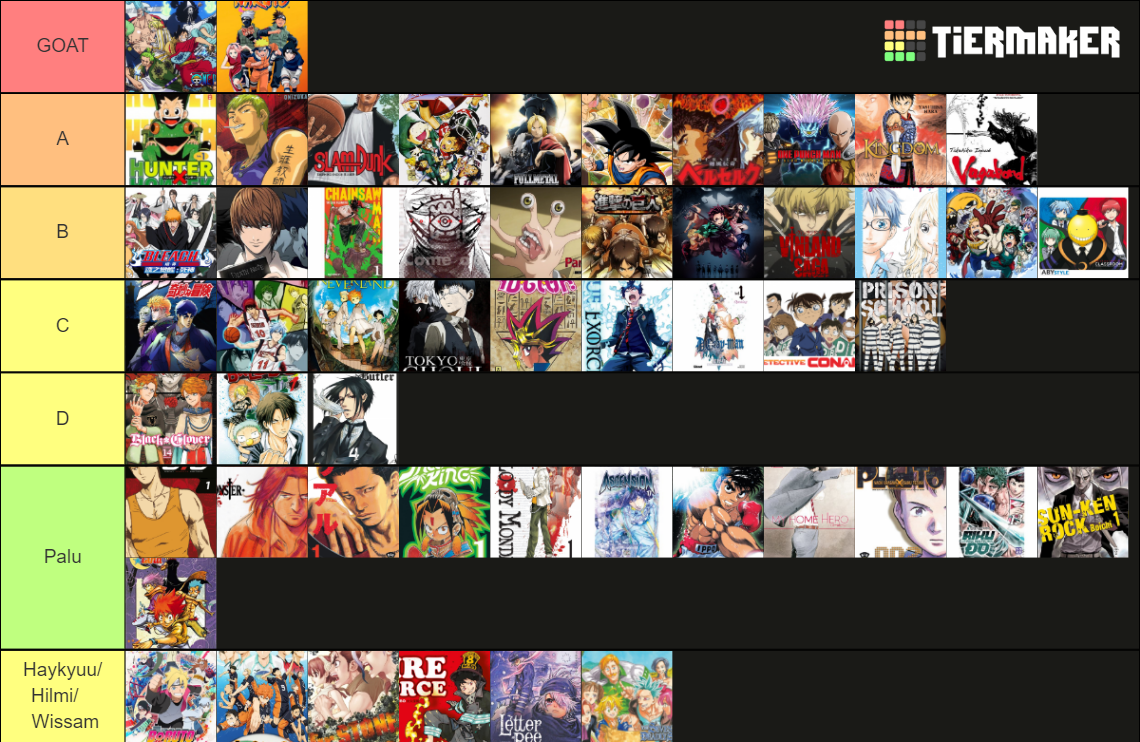 Best mangas Tier List (Community Rankings) - TierMaker