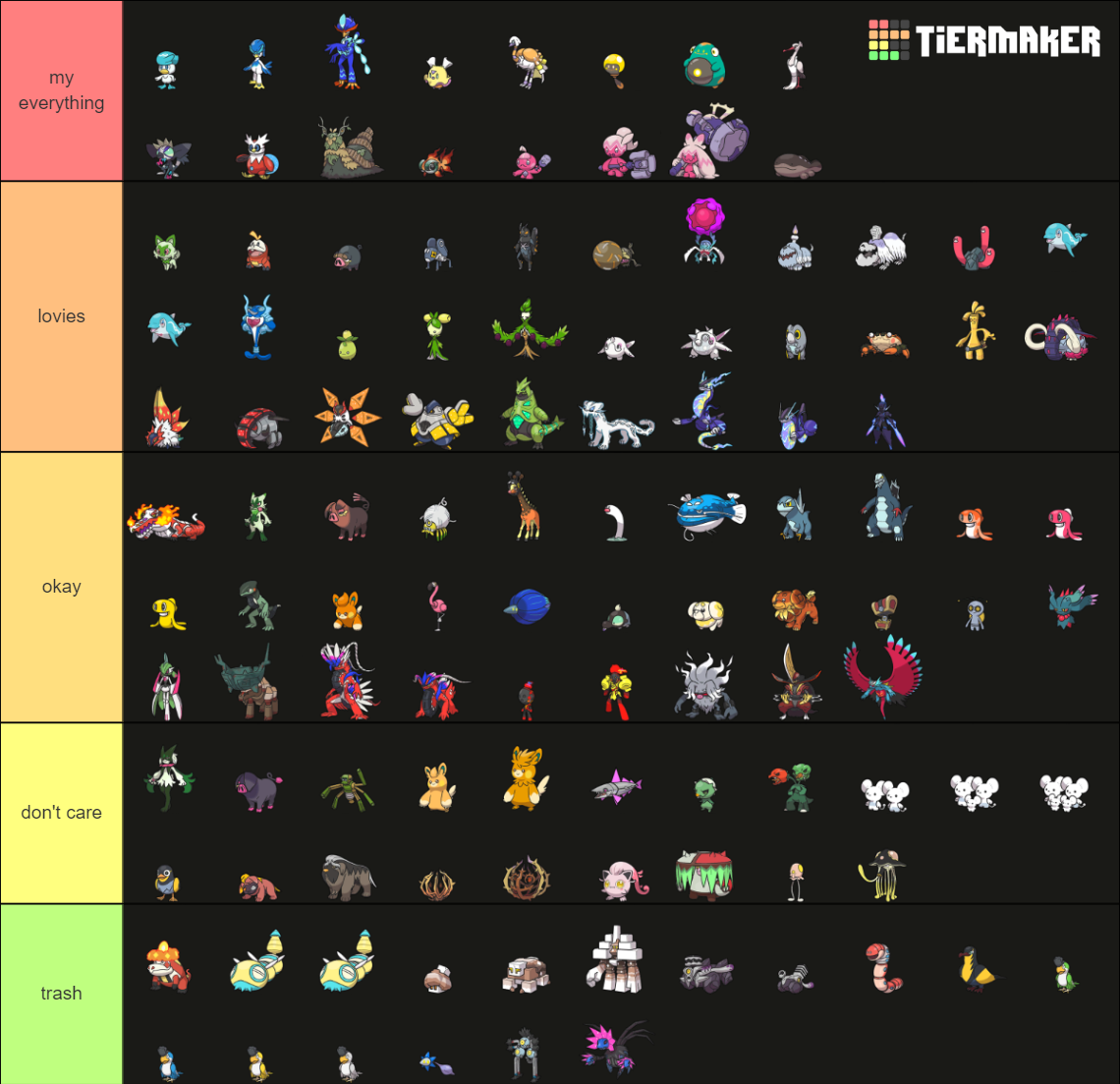Gen 9 Pokemon Tier List (Community Rankings) - TierMaker