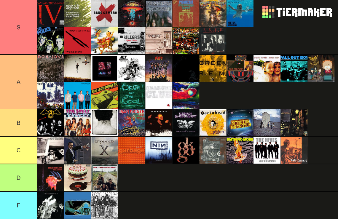 Rock Band 1 Songs Tier List (Community Rankings) - TierMaker