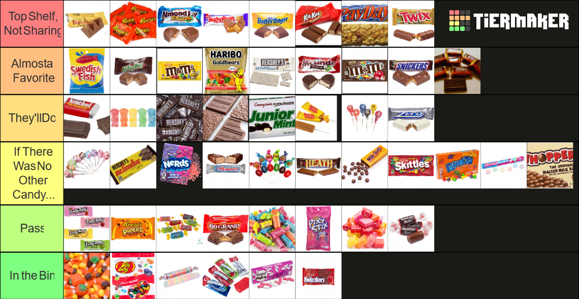 Halloween Candy Ranking Tier List (Community Rankings) - TierMaker