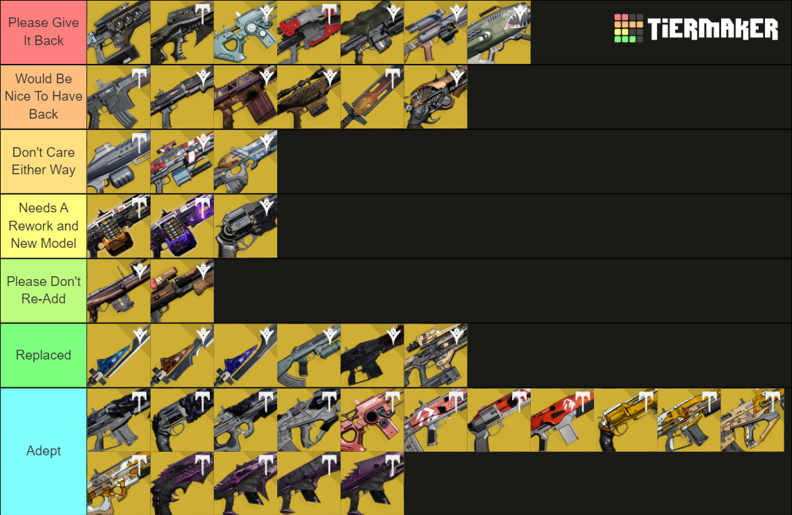 Destiny 1 & Destiny 2 Exotic Weapons Tier List (Community Rankings ...
