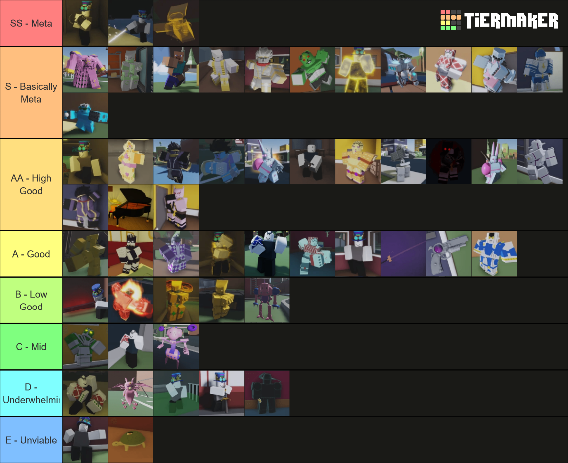 A Bizarre Day PvP (02/27/23 v3.2.1) Tier List (Community Rankings ...