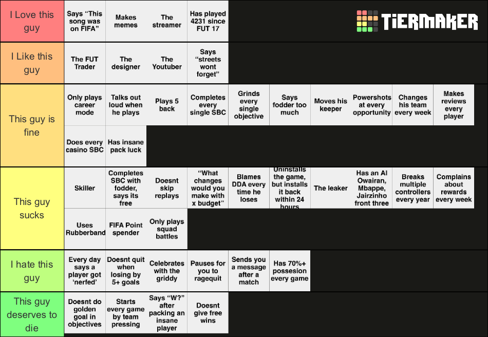 Every FIFA guy Tier List (Community Rankings) - TierMaker