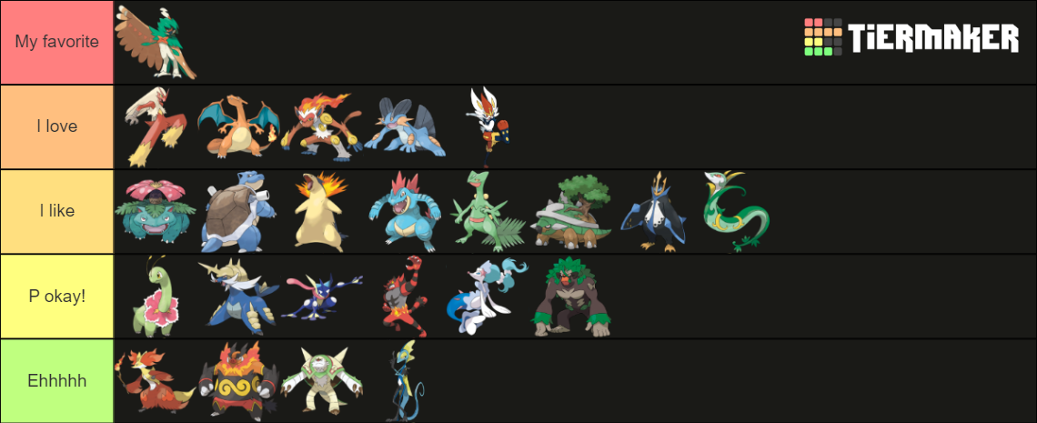 Final Form Pokemon Starters Tier List (Community Rankings) - TierMaker