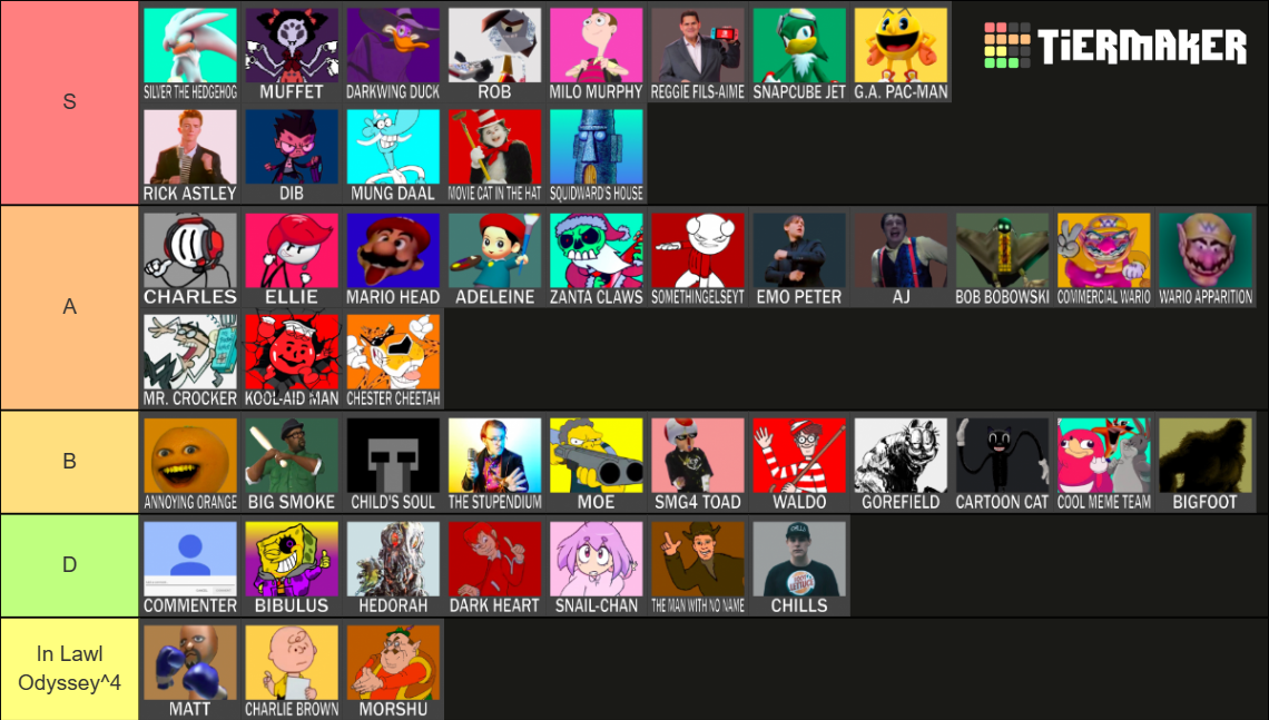 Lawl Odyssey^4 Empty Slot Contestants Tier List (Community Rankings ...