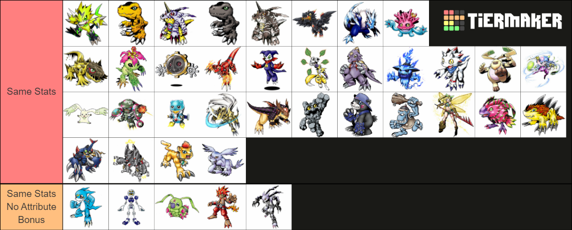 Digimon Vital Bracelet Rookies (August & September Update) Tier List ...