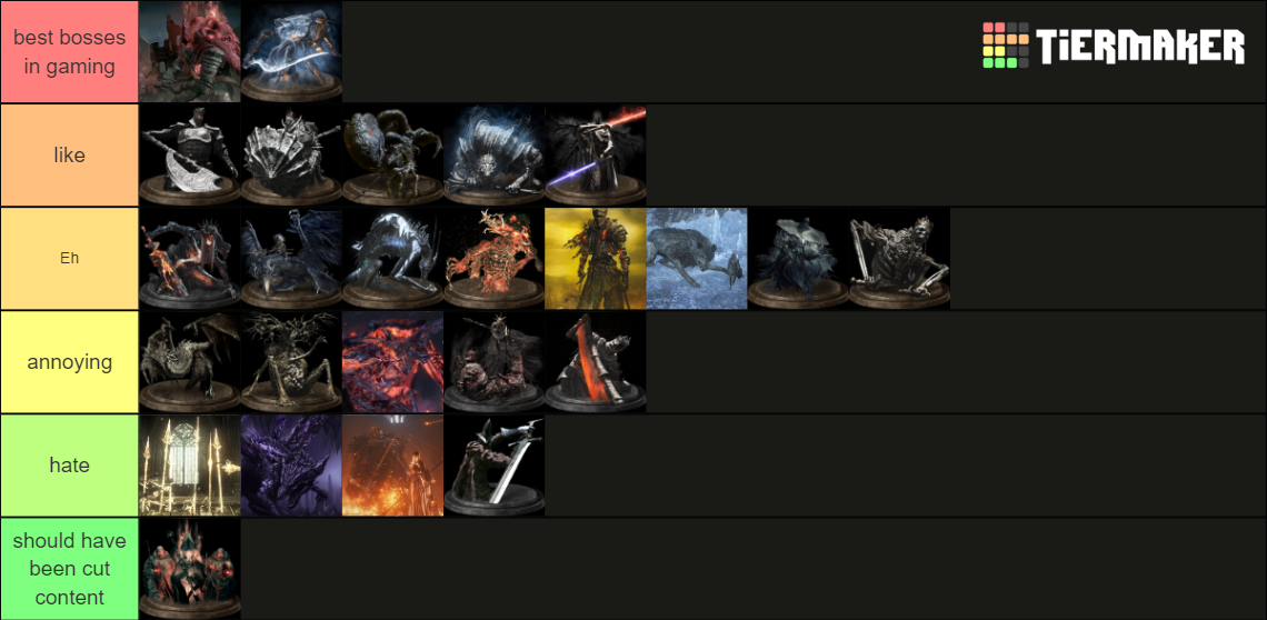 ds3 boss rank Tier List (Community Rankings) - TierMaker