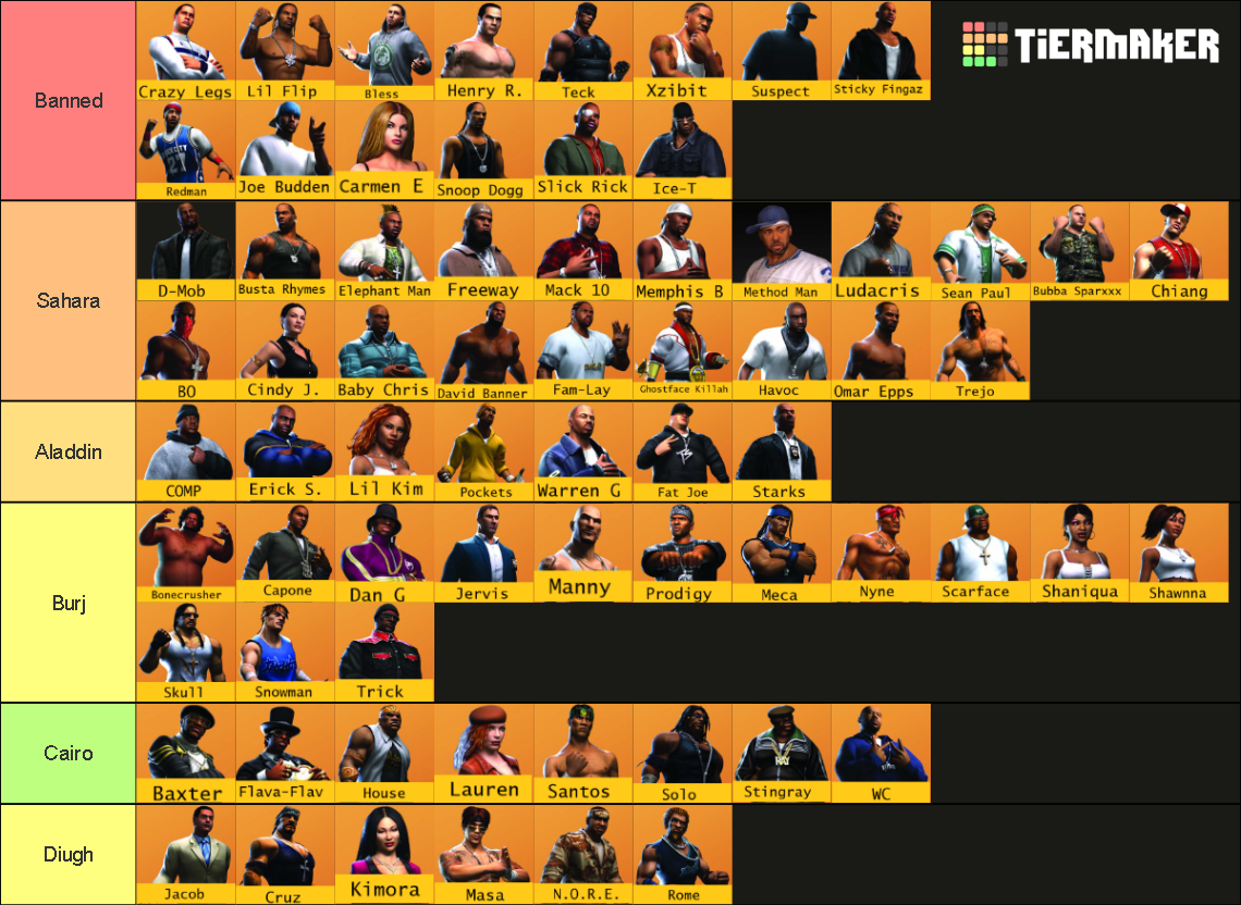 Def Jam: Fight For New York Tier List (Community Rankings) - TierMaker