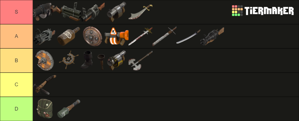 Demoman Weapons Tier List (Community Rankings) - TierMaker