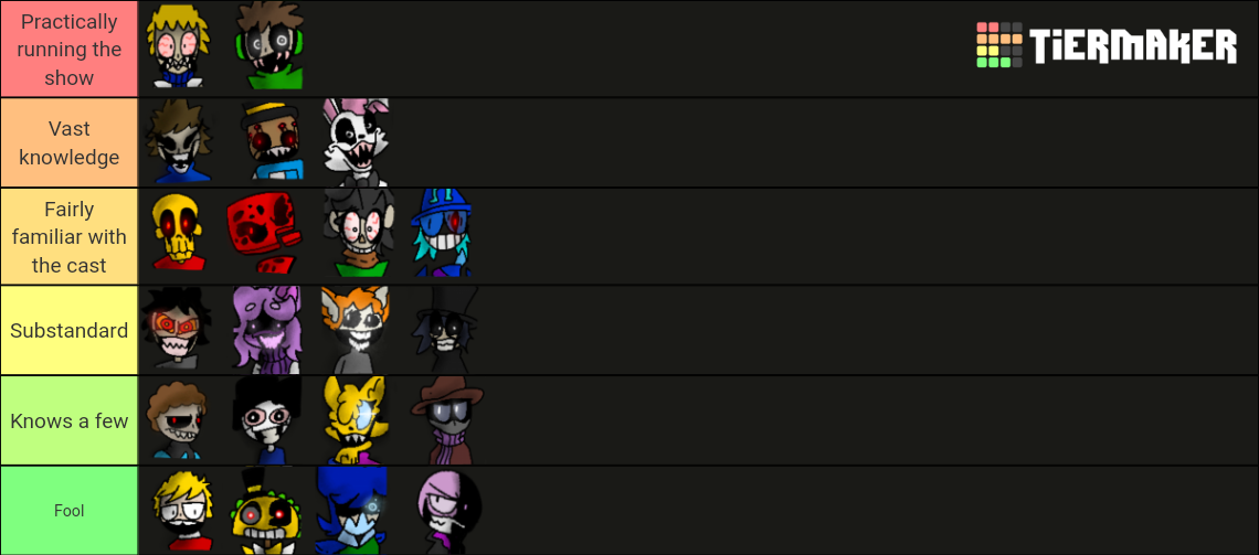 Owae Ucn Icons Tier List Community Rankings Tiermaker