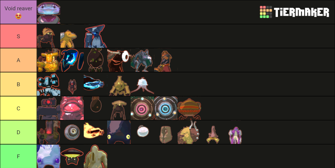 Risk of Rain 2 Enemies Tier List (Community Rankings) - TierMaker