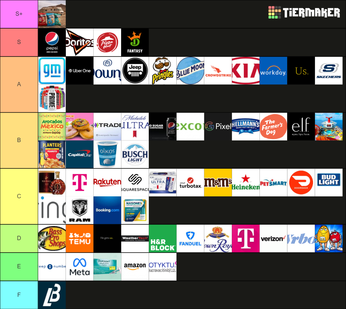 Super Bowl Ads 2023 Tier List (Community Rankings) - TierMaker