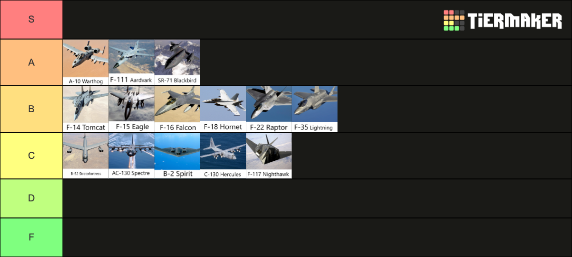 Military Aircraft Tier List (Community Rankings) - TierMaker