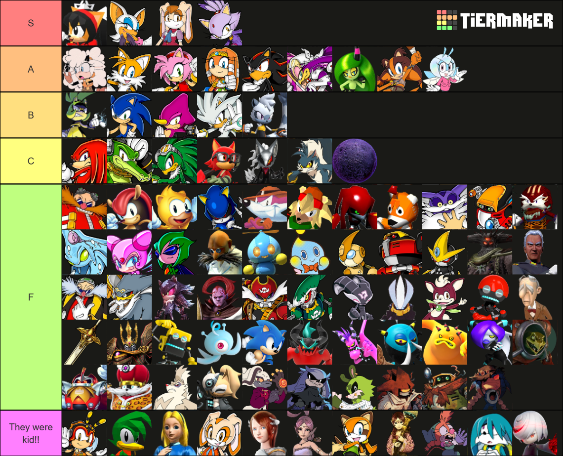 Sonic the Hedgehog characters (Games + IDW) Tier List (Community ...