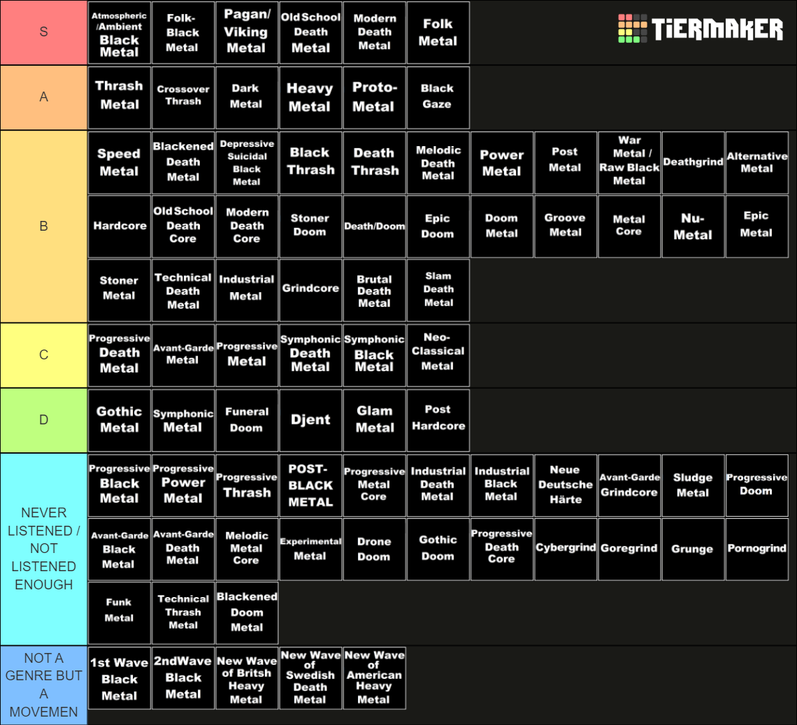 Extensive Metal Genre List Tier List (Community Rankings) - TierMaker