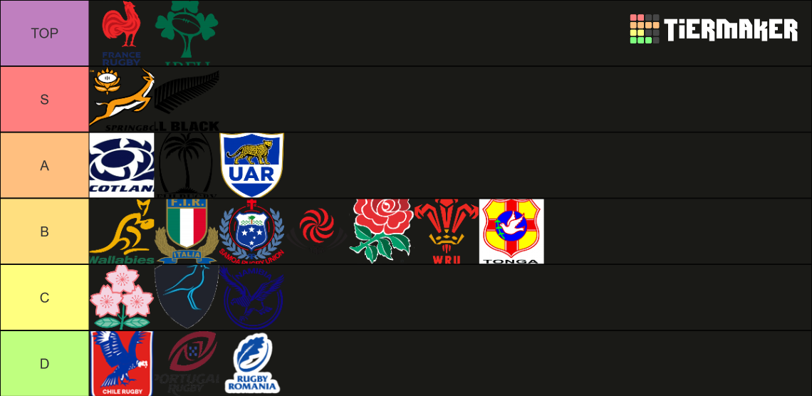 RWC 2023 Winner Tier List (Community Rankings) - TierMaker