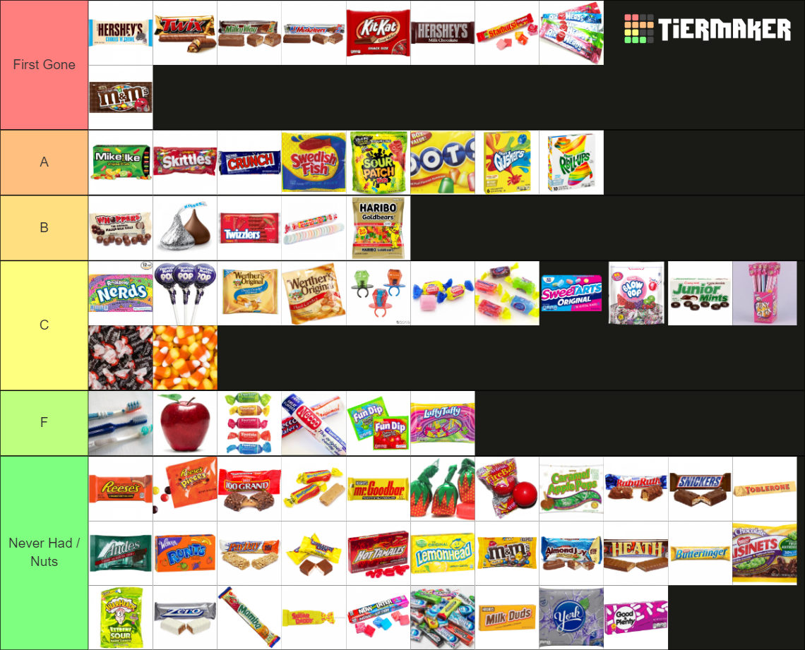 Favorite Halloween Candy Tier List (Community Rankings) - TierMaker