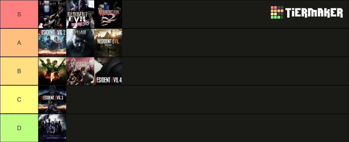 Every Resident Evil Game (May 2023) Tier List (Community Rankings) - TierMaker