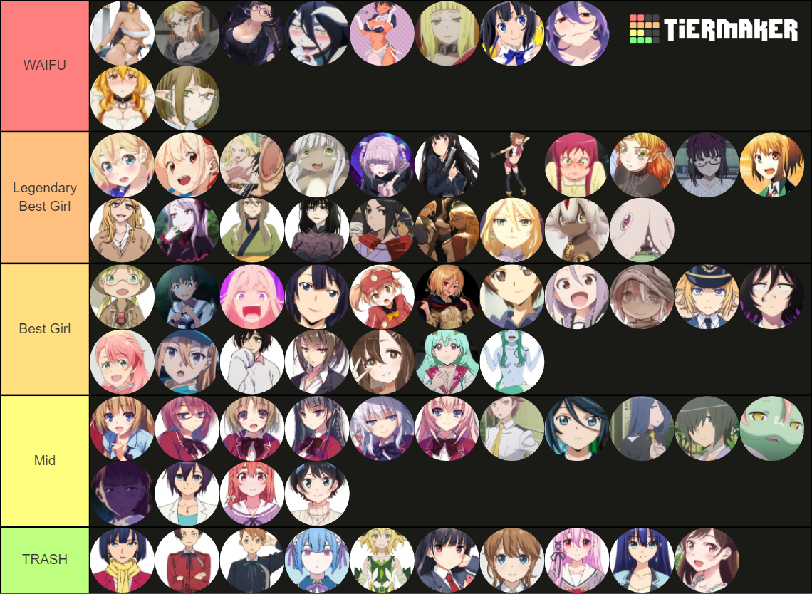 Best Girl Summer 2022 Waifu Top List Tier List (Community Rankings ...