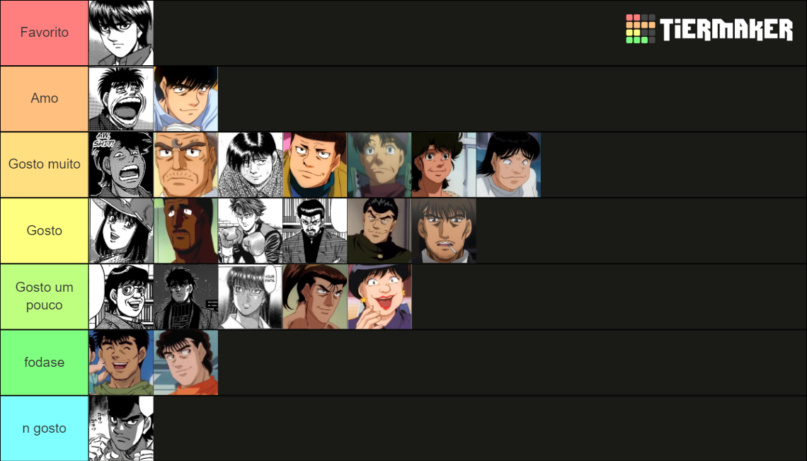 Hajime no Ippo Characters Tier List (Community Rankings) - TierMaker