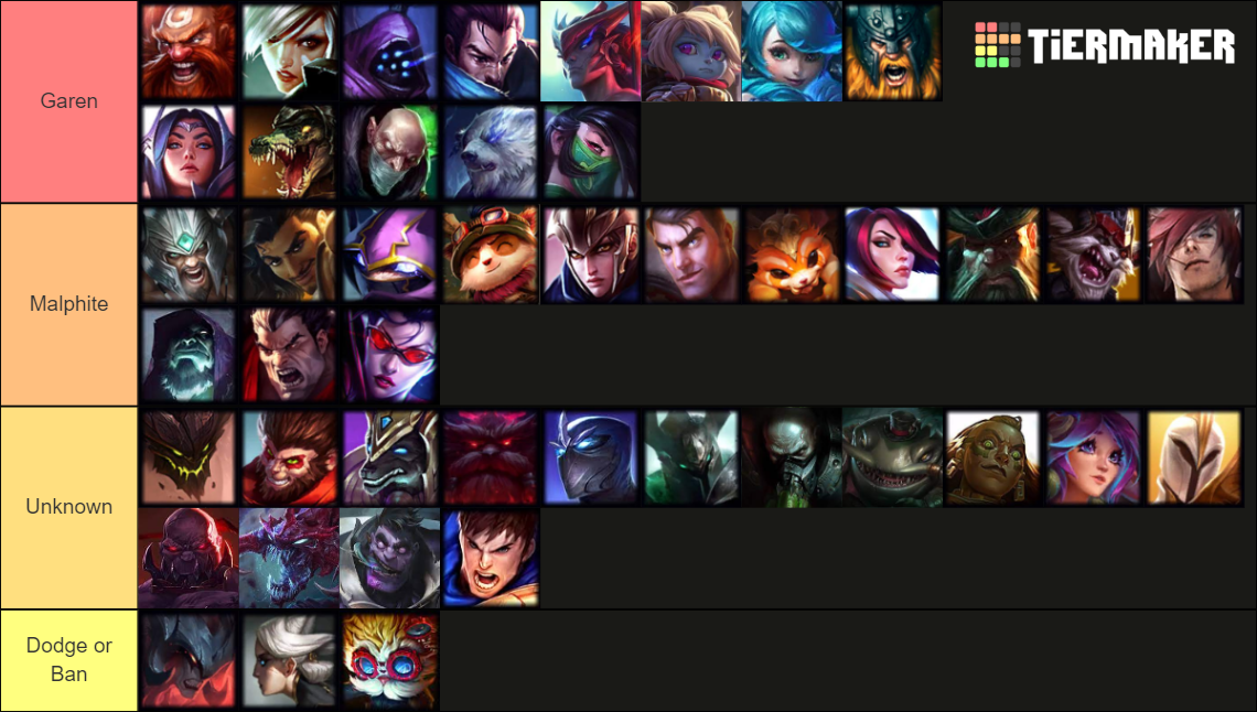 Matchups top lane Tier List (Community Rankings) - TierMaker