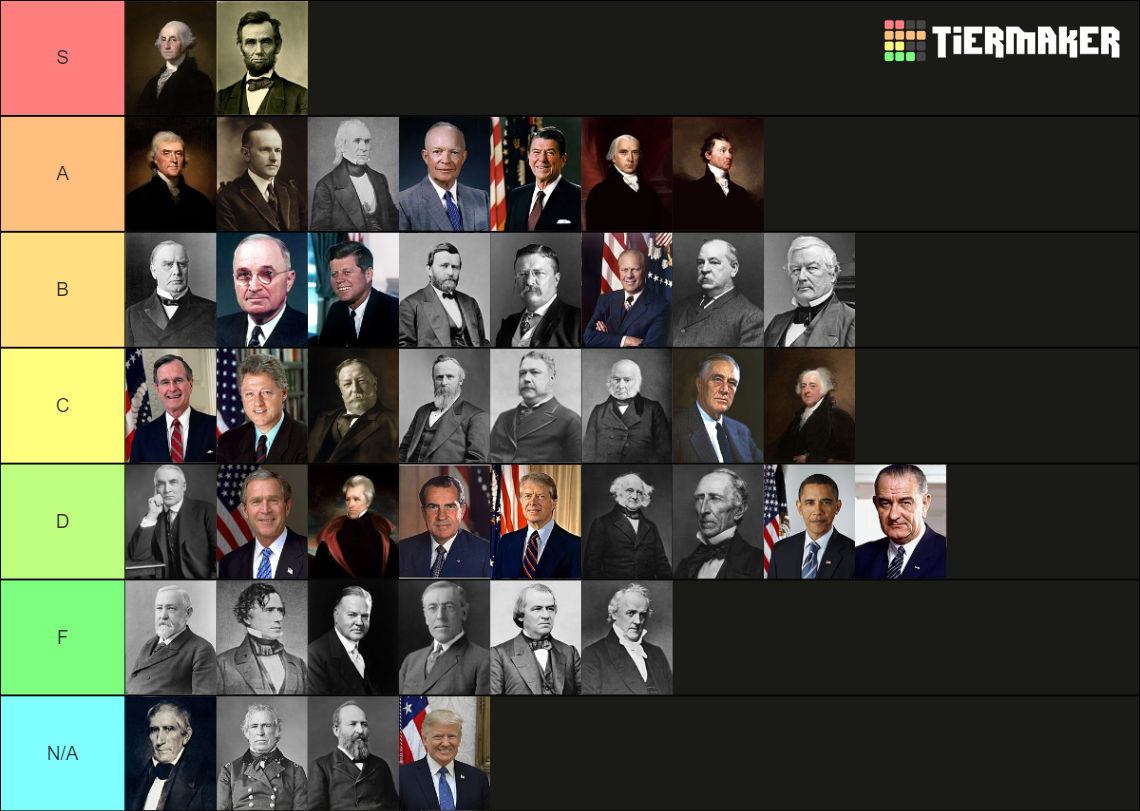 US Presidents Tier List (Community Rankings) - TierMaker
