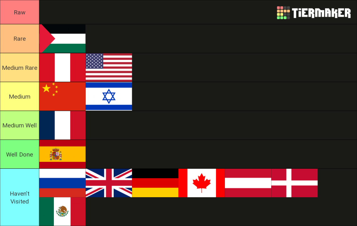 Country Rawness Tier List (Community Rankings) - TierMaker