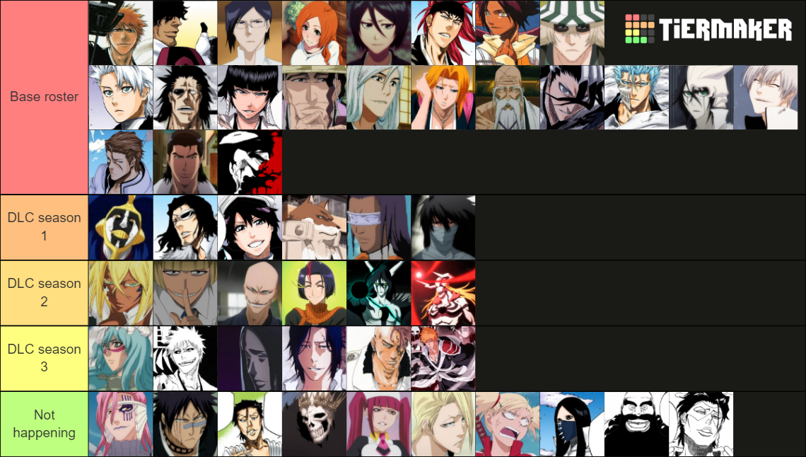 Bleach FighterZ roster Tier List (Community Rankings) - TierMaker