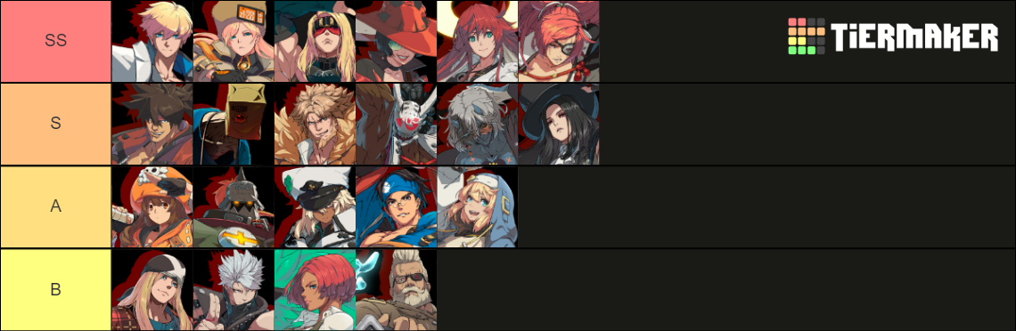 Guilty Gear Strive Tier List (Community Rankings) - TierMaker