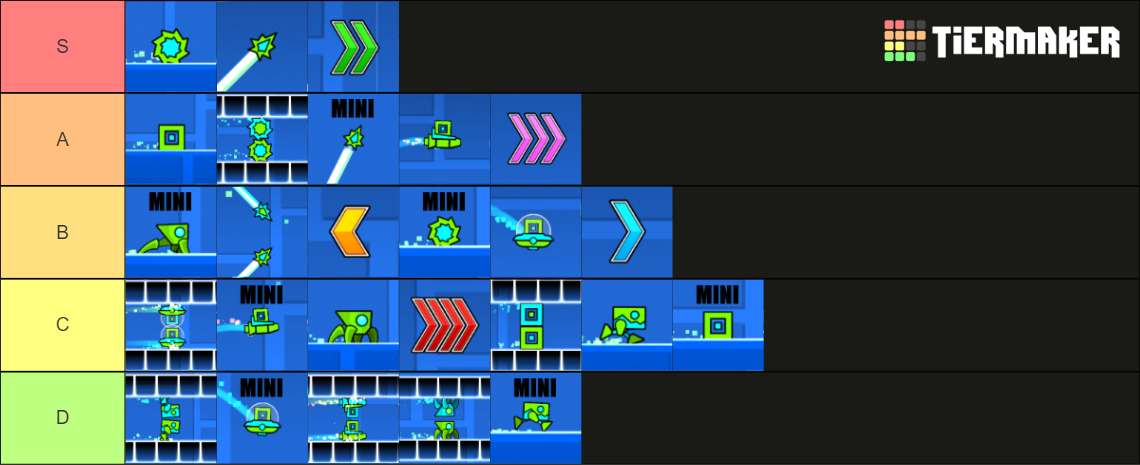 GD all gamemodes Tier List (Community Rankings) - TierMaker