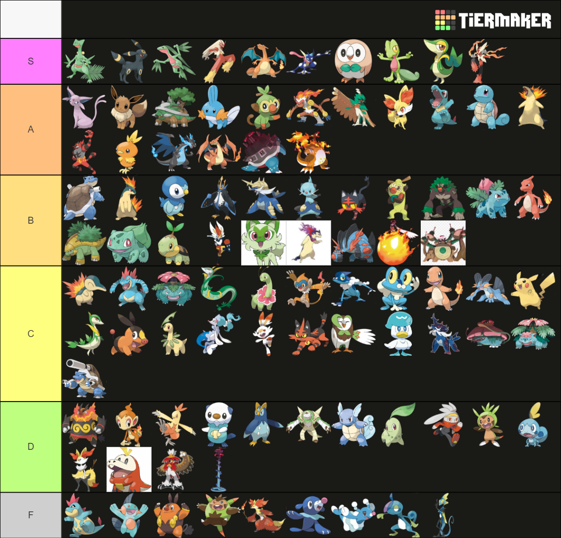 all starter pokemon ! Tier List (Community Rankings) - TierMaker