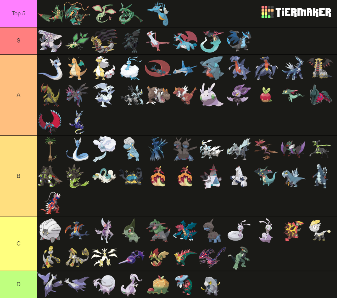 Every Dragon Type Pokémon Tier List (Community Rankings) - TierMaker