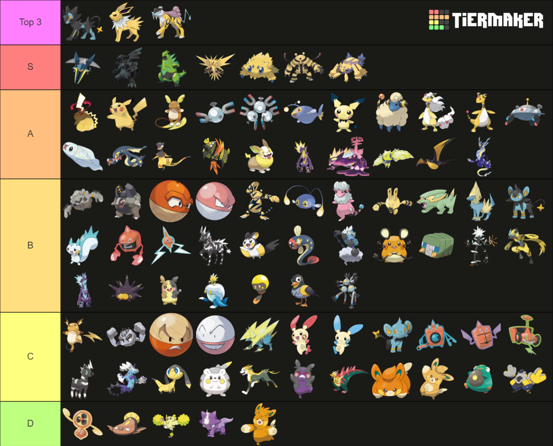 Every Electric Type Pokémon Tier List (Community Rankings) - TierMaker