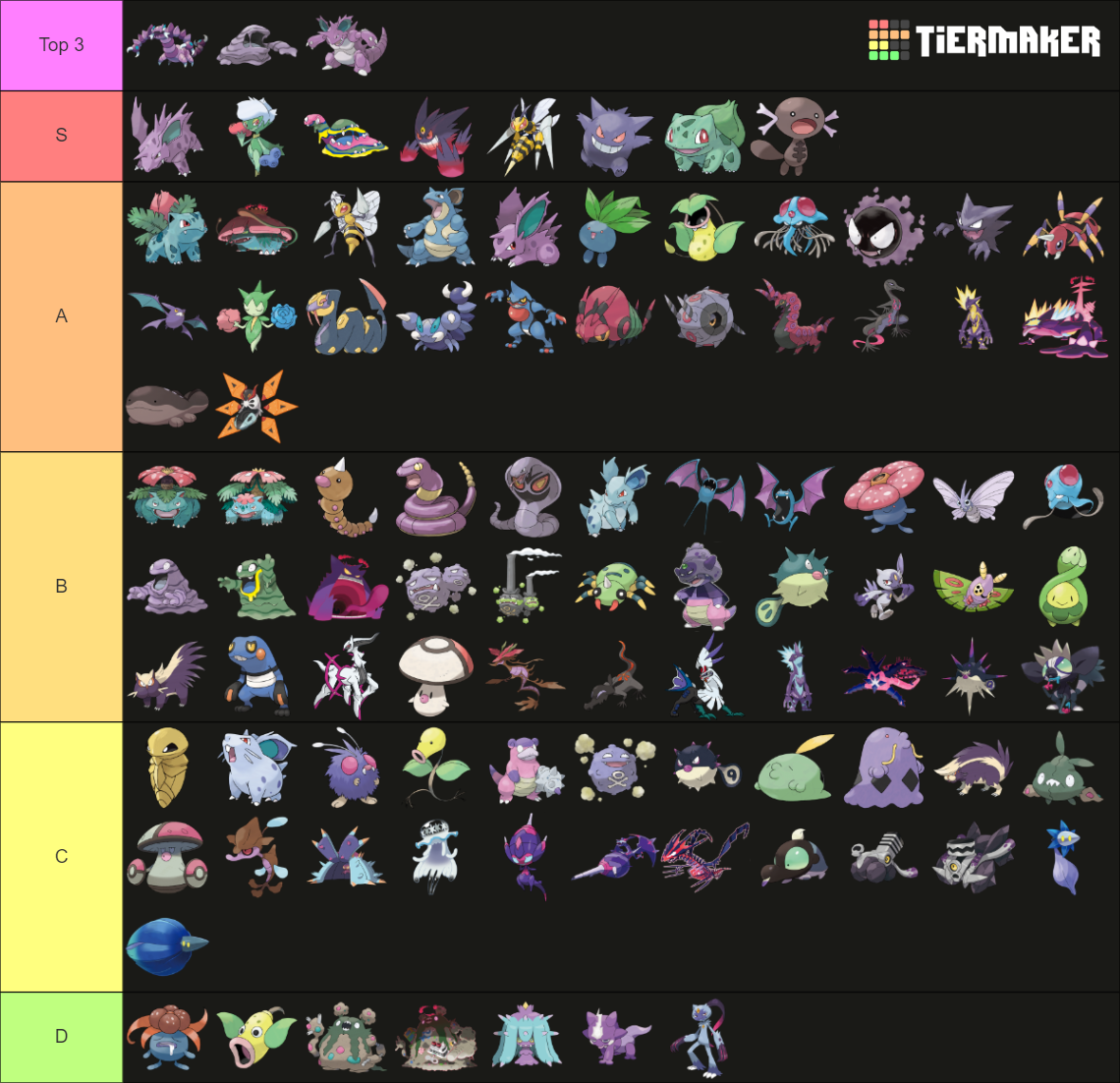 Pokémon Poison Tier List (Community Rankings) - TierMaker