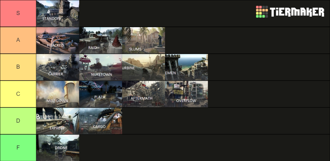 BO2 multiplayer maps Tier List (Community Rankings) - TierMaker