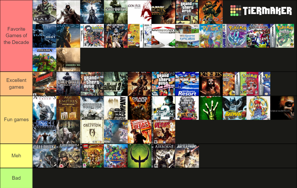 Games of the 2000's Tier List (Community Rankings) - TierMaker