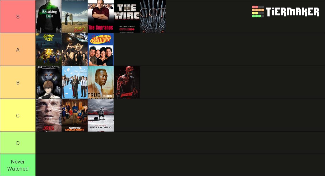 Top 35 Highest Rated TV Series in IMDB Tier List (Community Rankings ...