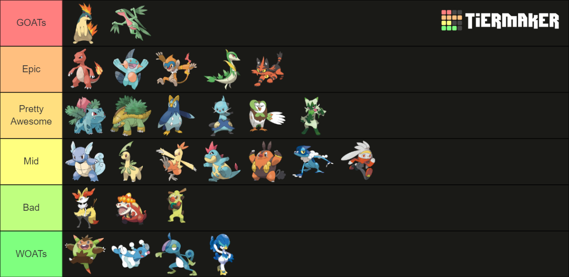 Second Stage Starter Pokemon Tier List (Community Rankings) - TierMaker