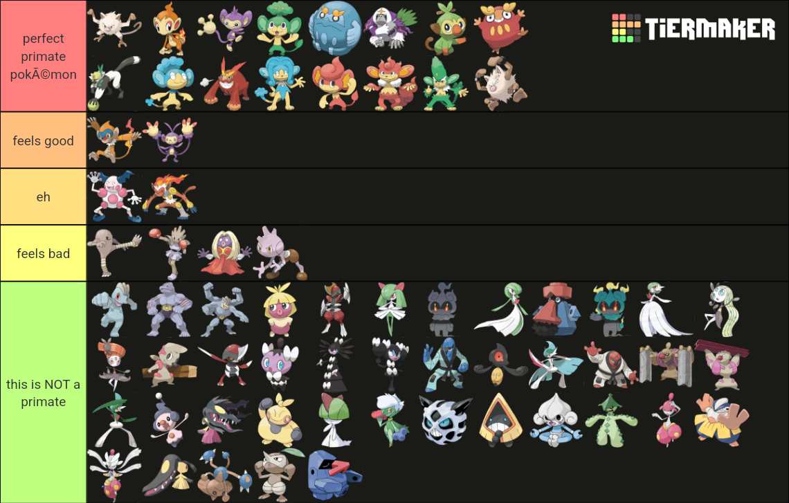 Primate Pokémon Tier List (Community Rankings) - TierMaker