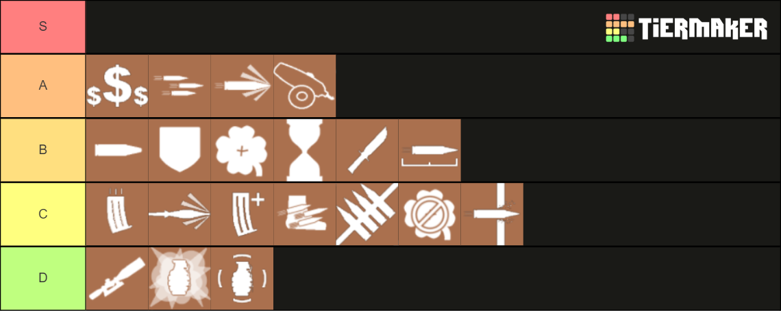 Final Stand 2 [Mods only] Tier List (Community Rankings) - TierMaker