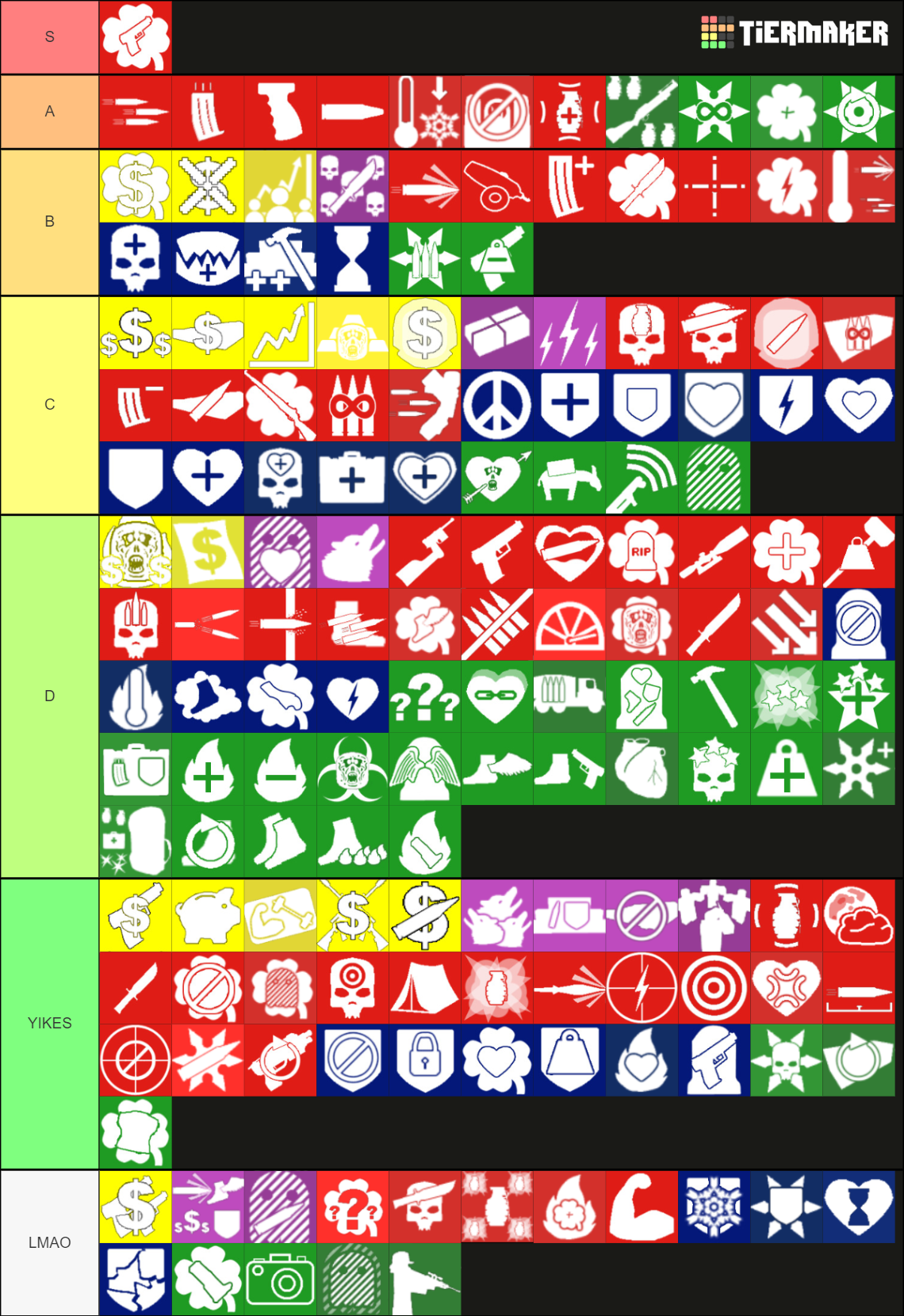 Final Stand 2 [Perk 5.7.1+] Tier List (Community Rankings) - TierMaker