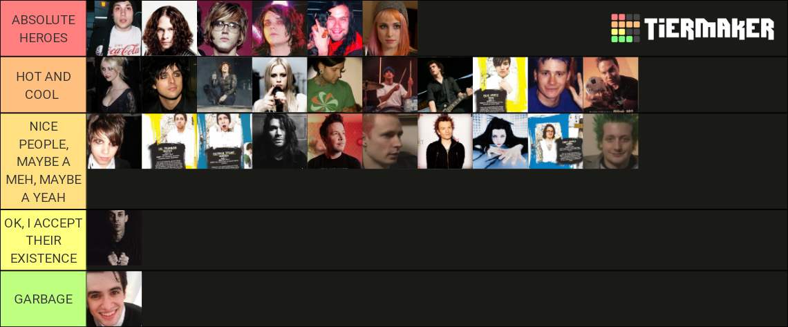 ★alternative, punk & pop rock stars★ Tier List (Community Rankings ...