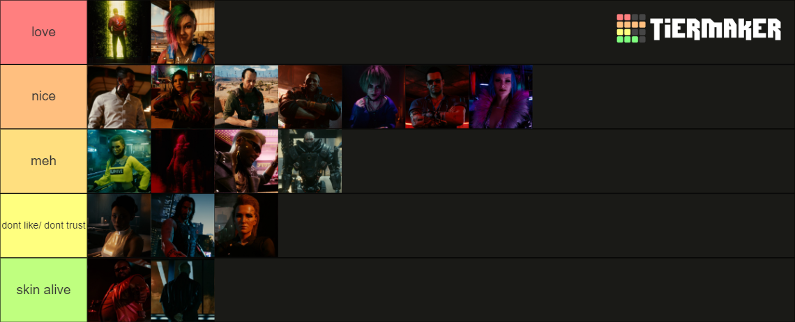 Cyberpunk 2077 Characters Tier List (Community Rankings) - TierMaker