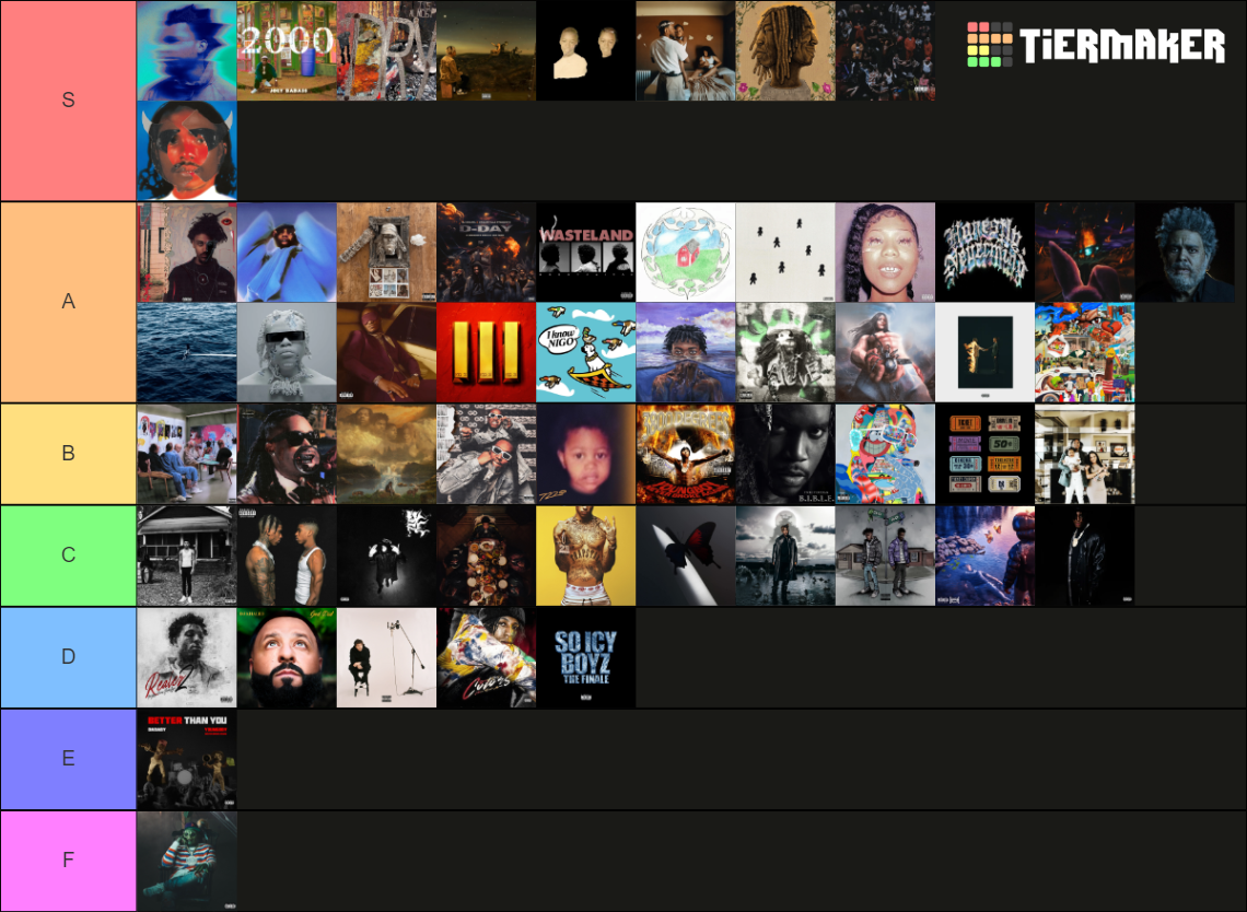 Beste Rap Albums van 2022 Tier List (Community Rankings) - TierMaker
