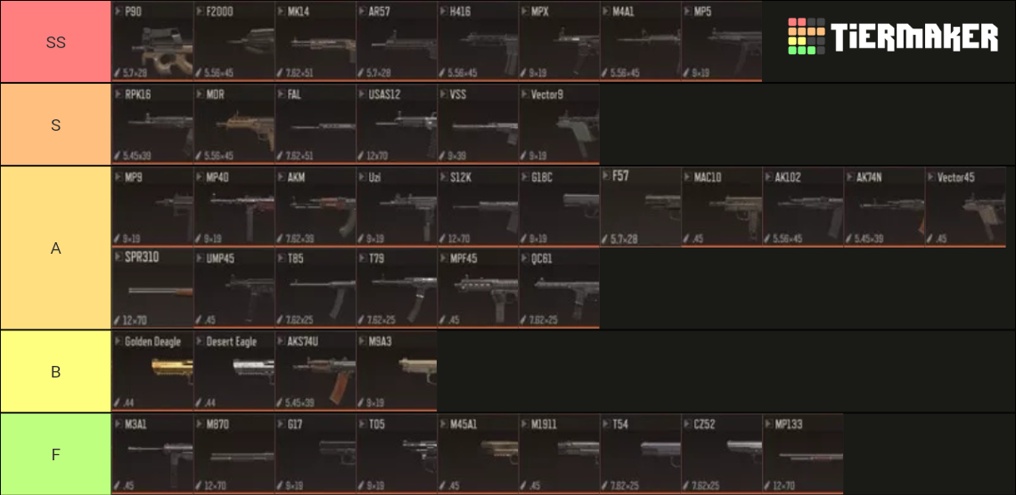 Arena Breakout Tier List (Community Rankings) - TierMaker
