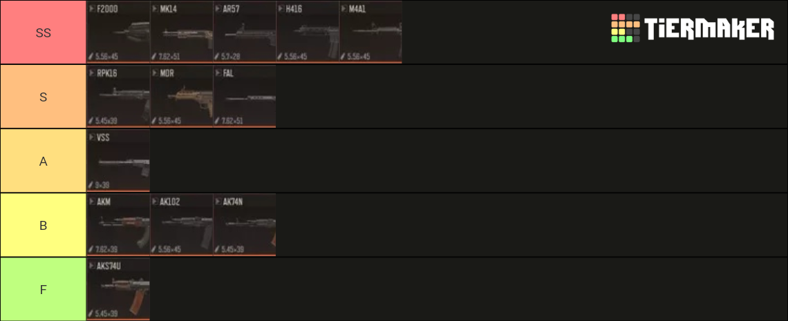 Arena Breakout Tier List (Community Rankings) - TierMaker