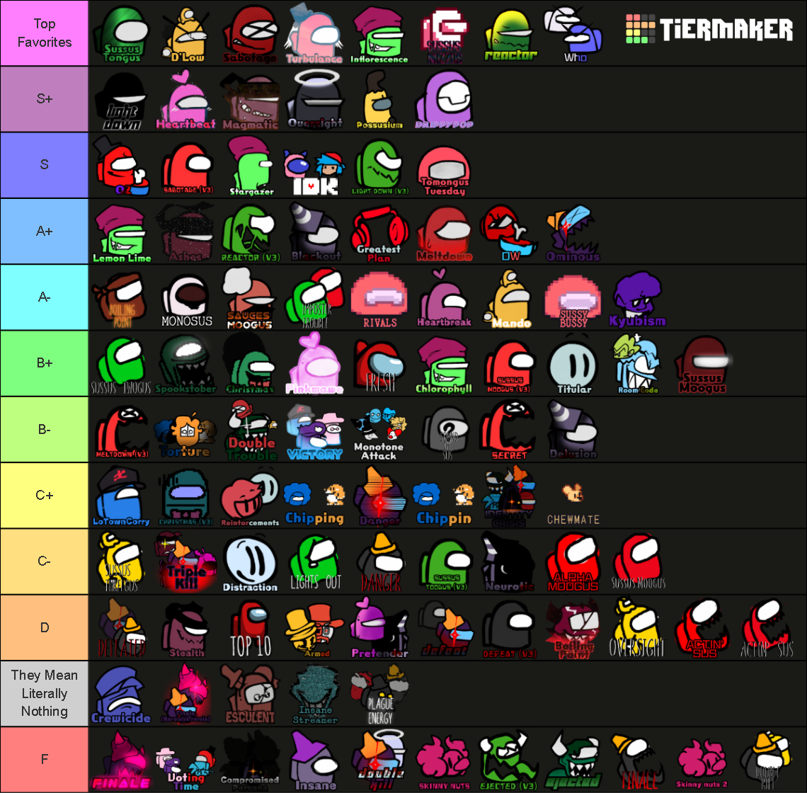 Vs Imposter (V1 to V5) Tier List (Community Rankings) - TierMaker
