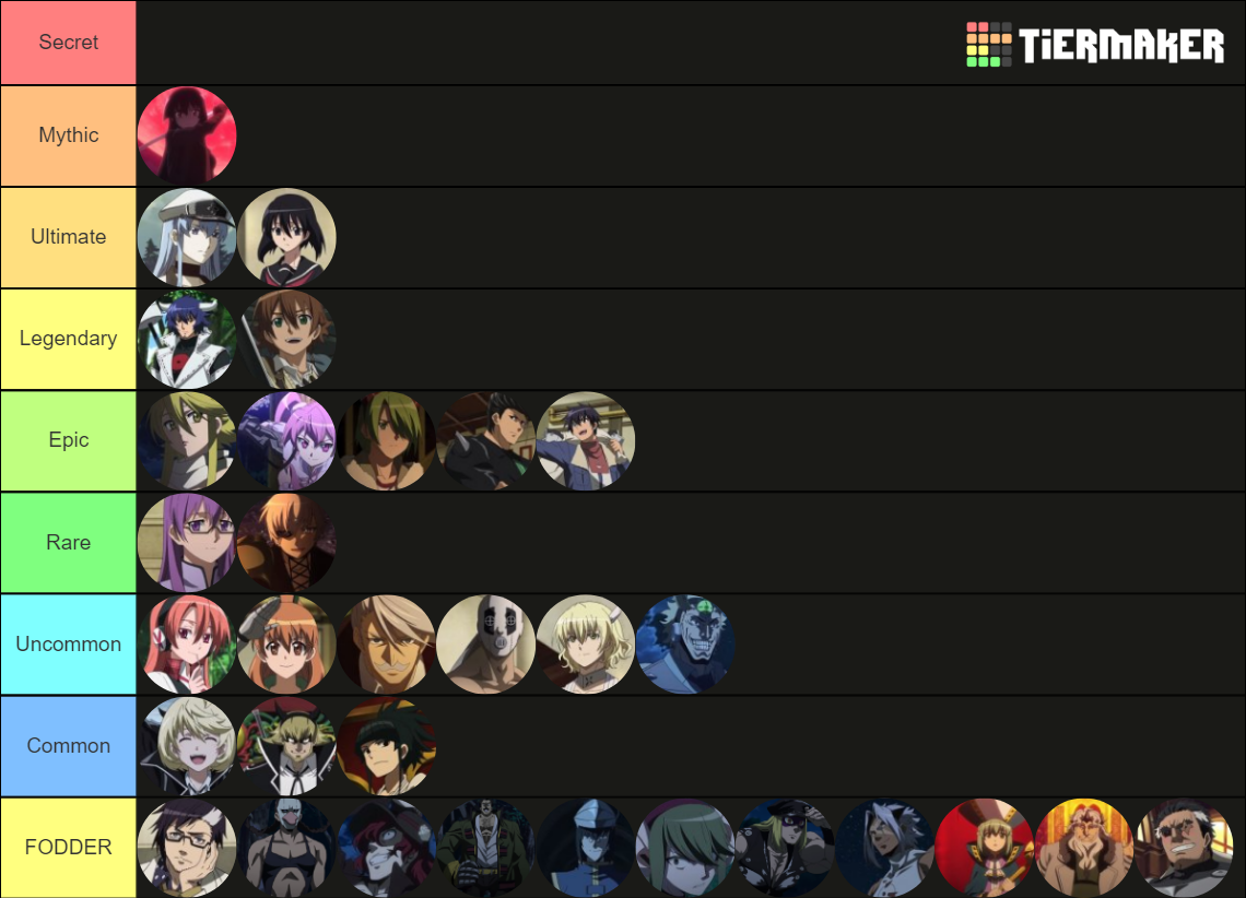 Akame ga kill characters Tier List (Community Rankings) - TierMaker